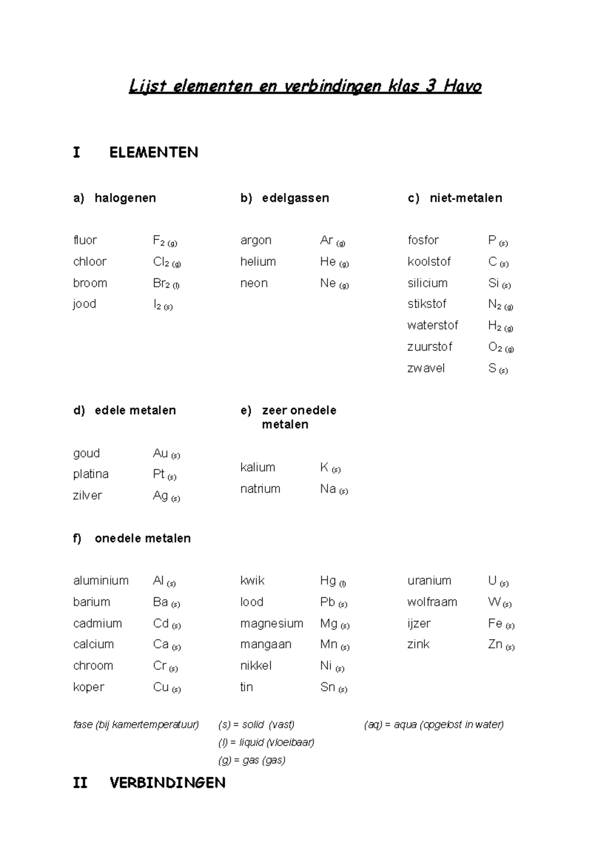 Lijst van Elementen en Verbindingen - Klas 3 Havo - Studeersnel