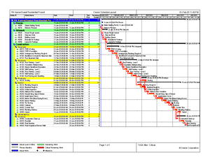 Report P2 - Schedule - Activity ID Activity Name Start Finish ...