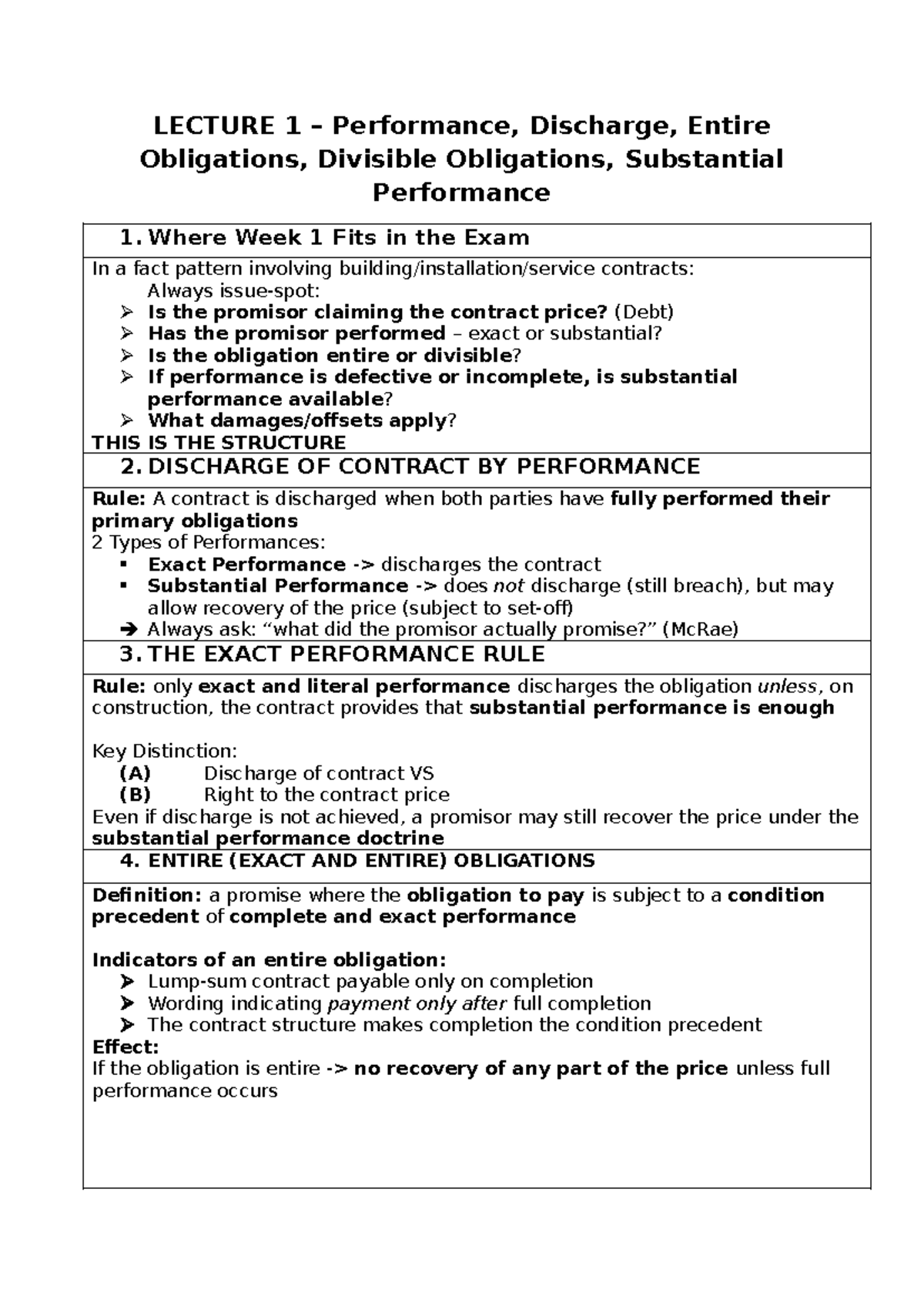LAWS1702 Lecture Notes: Performance, Discharge, and Repudiation - Studocu
