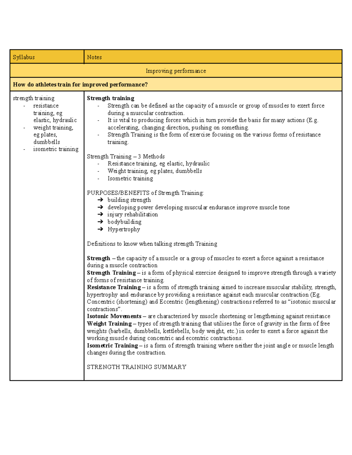 PDH Syllabus Notes 2025: Training for Improved Athletic Performance ...