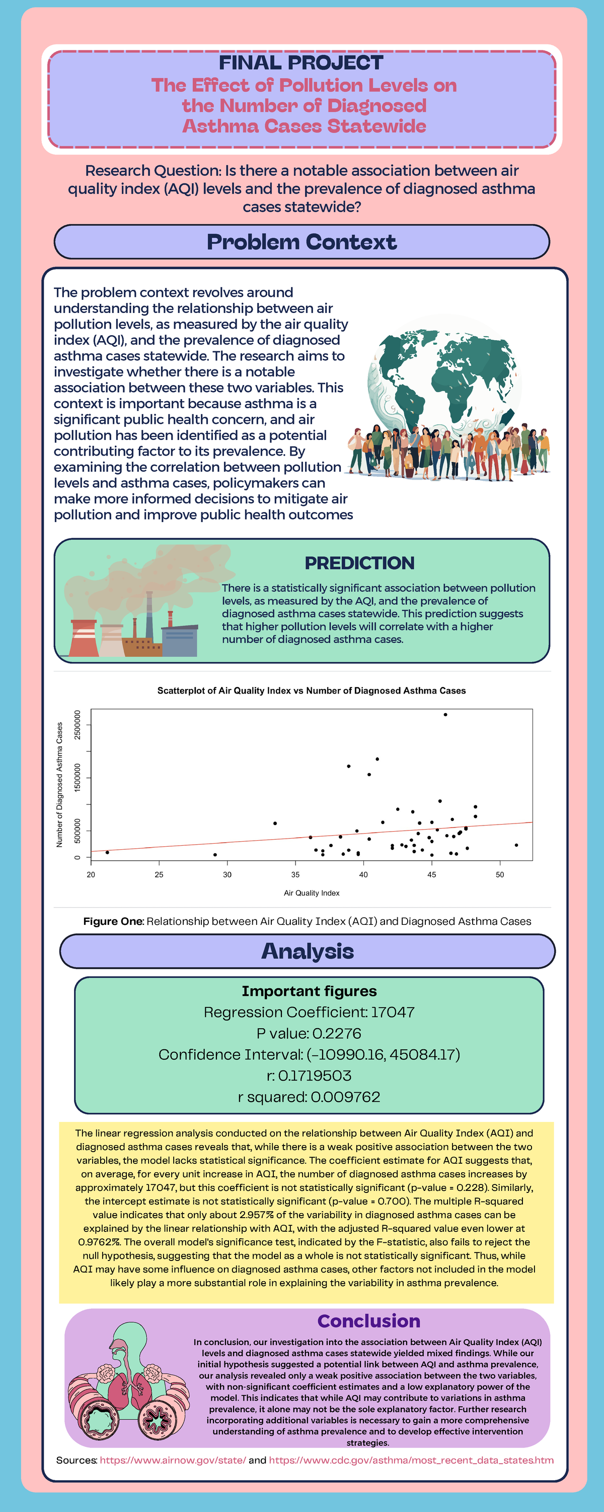 Biostat final proj - Problem Context Analysis Important figures ...