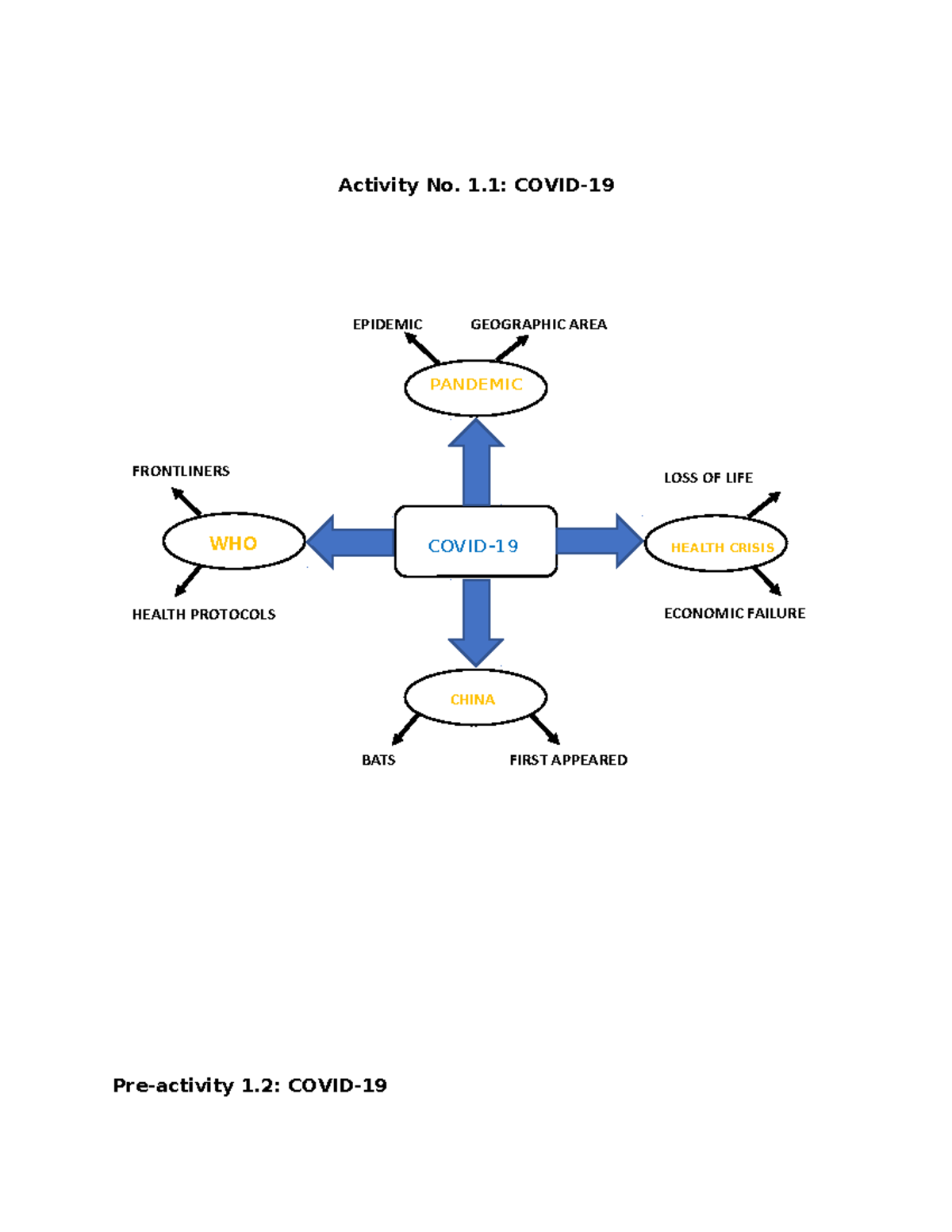 Practical- Research 2-WEEK-1 - Activity No. 1: COVID- PANDEMIC COVID-19 ...