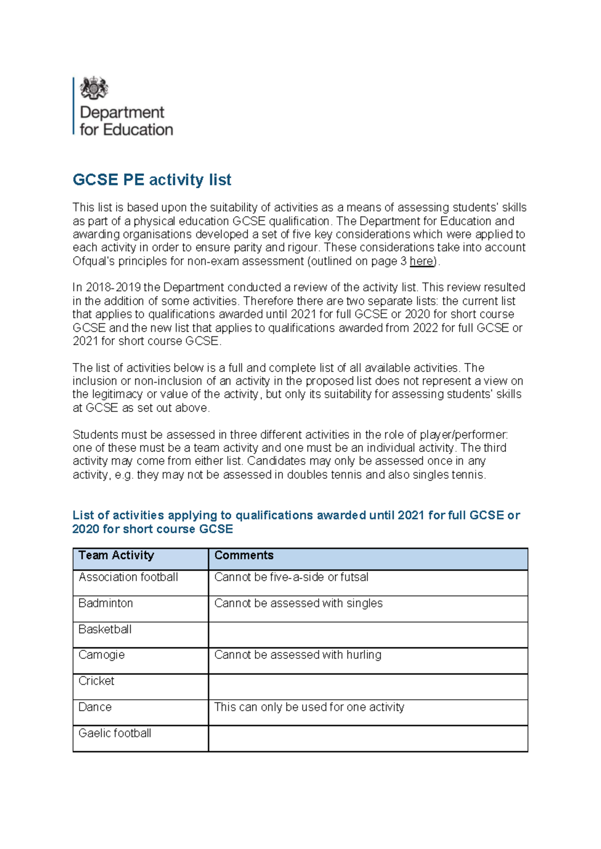 GCSE PE Activity List: Assessment Suitability for Skills Evaluation ...