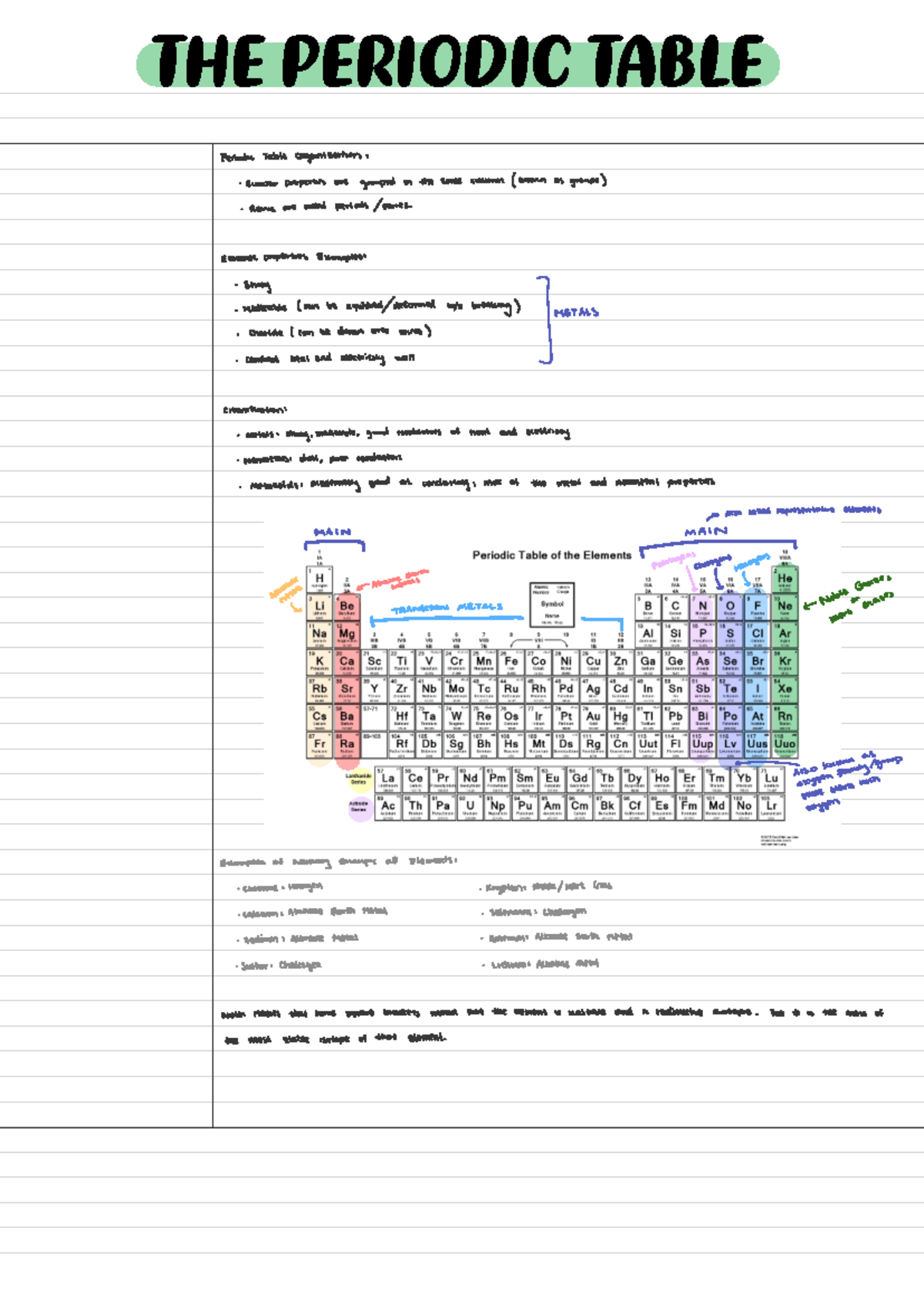 Periodic Table Notes: Understanding Element Classification and ...