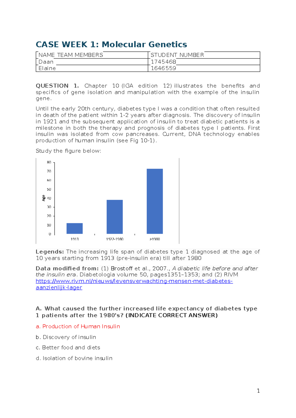 CASE STUDY: Molecular Genetics Insights - WEEK 1 Analysis - Studeersnel