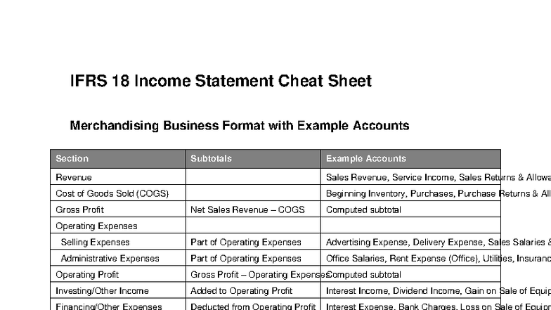 IFRS 18 Income Statement Cheat Sheet for Merchandising Business - Studocu