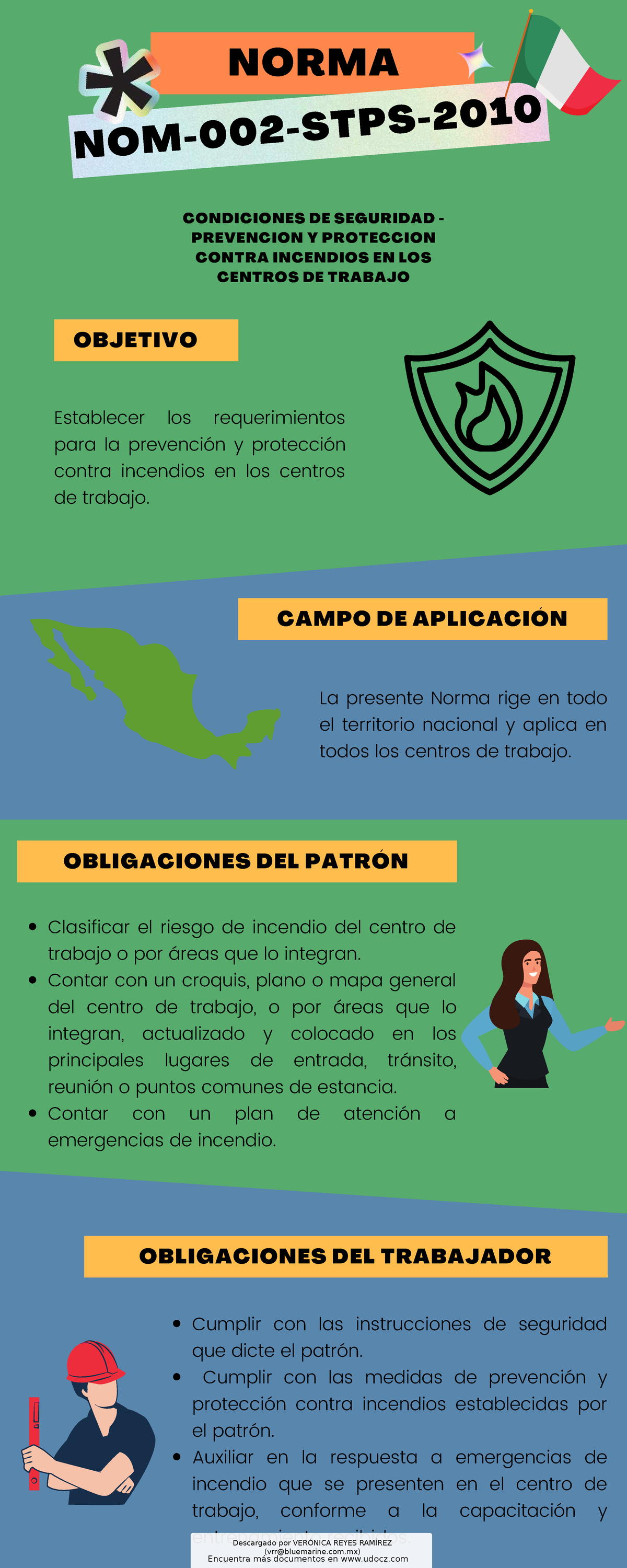 NOM-002-STPS-2024: Infografía sobre Prevención de Incendios en Trabajo ...
