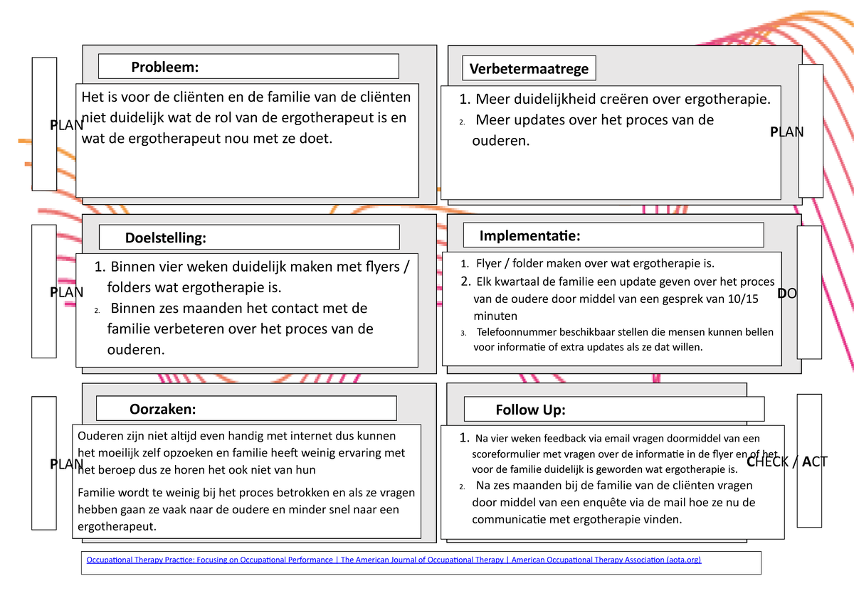 A3 Methode Opdracht 2a - Verbeterplan Ergotherapie Communicatie ...