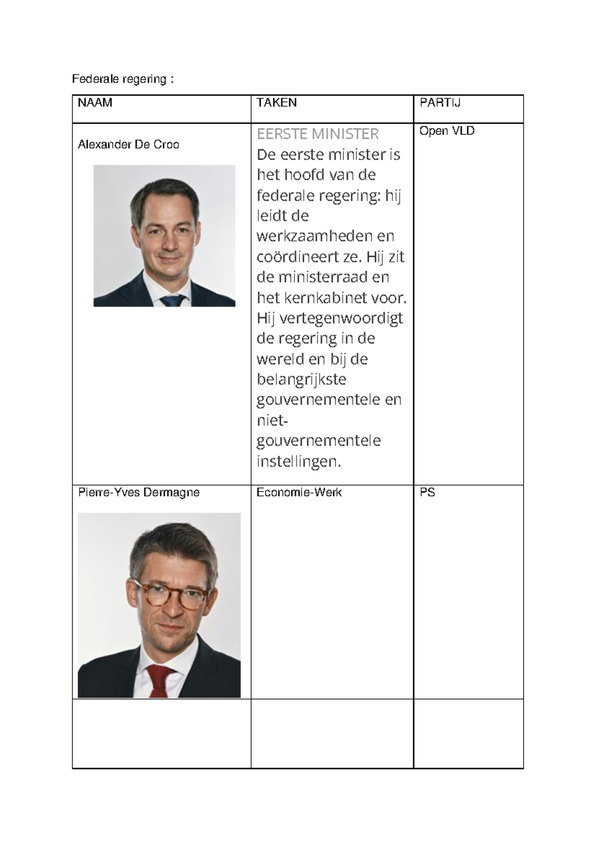 Federale regering 2022 : ministers + staatsecretarissen + foto's + taak ...