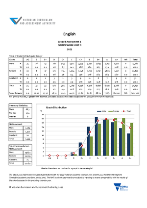 English s1 unit 01 - notes - | NSW Department of Education English ...
