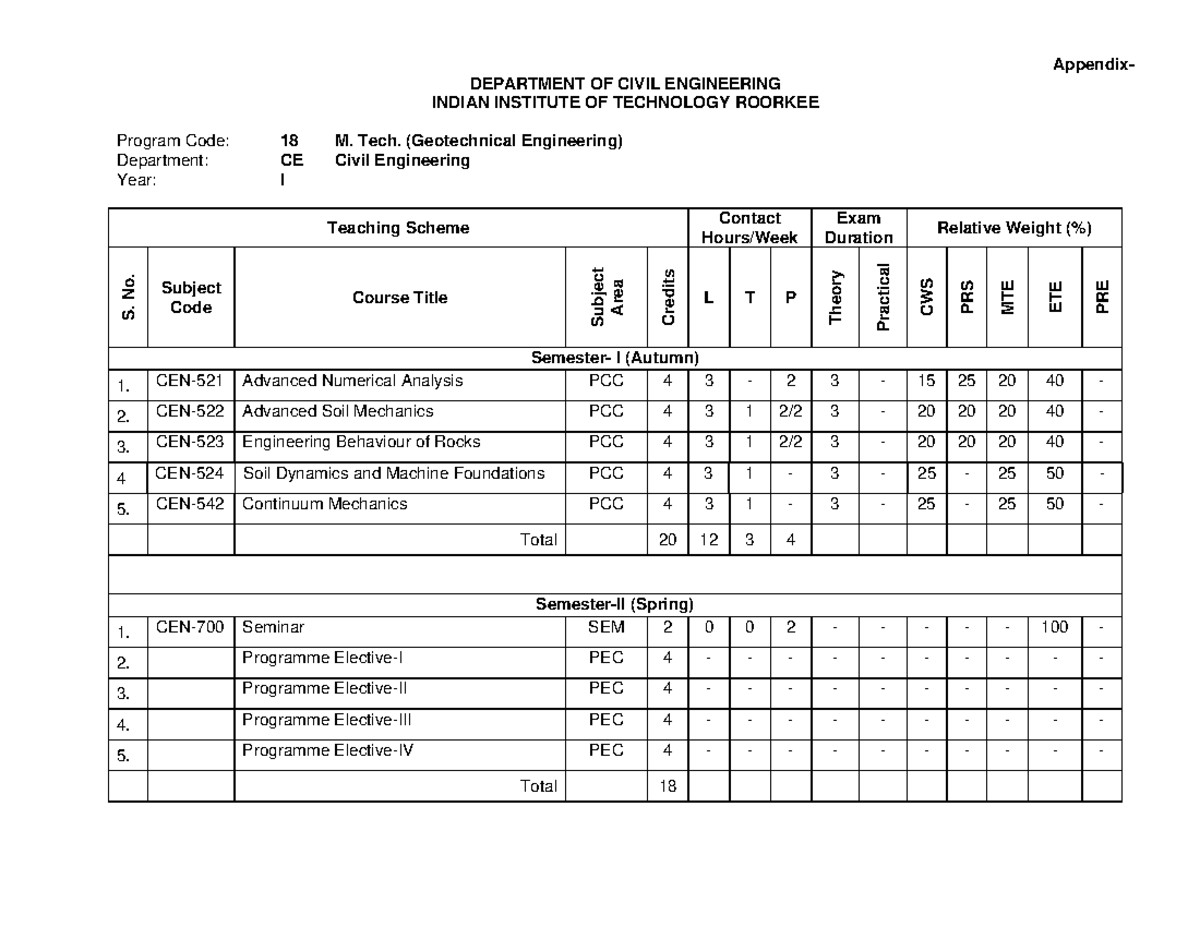 Geotechnical Engineering Syllabus: M.Tech. Course Overview (Code: 18 ...