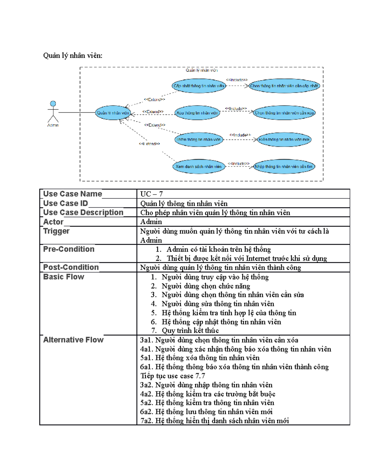 Đặc tả Use Case UC-7 & UC-8: Quản lý Nhân viên và Vé - Studocu