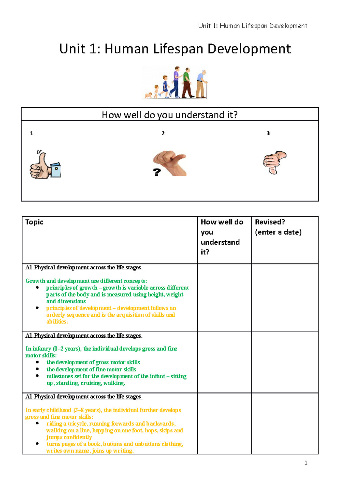 Unit 1: Human Lifespan Development - Understanding Growth and Changes ...
