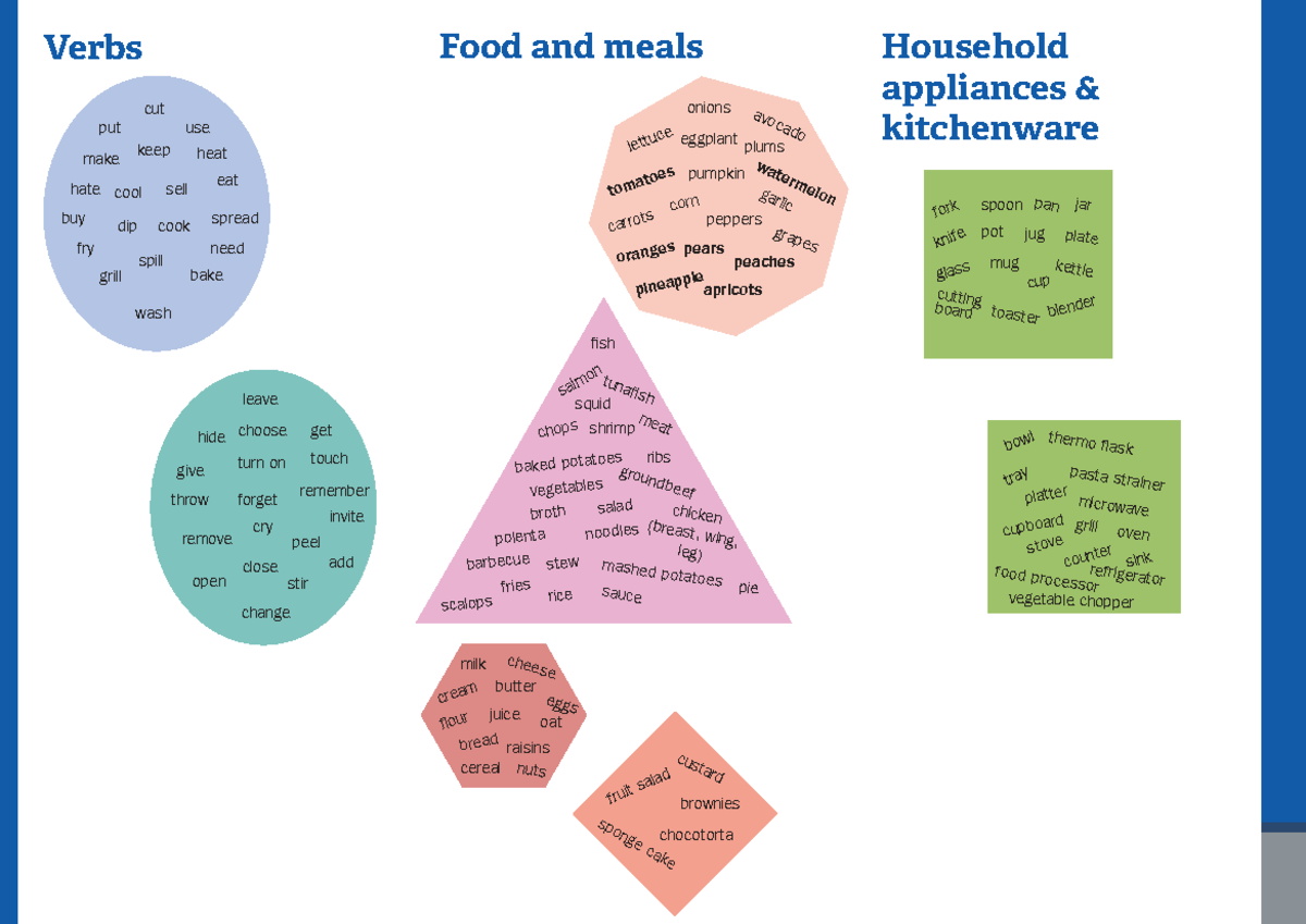Food and Meals Verbs: Cooking Actions and Kitchenware (Workbook Alumnos ...