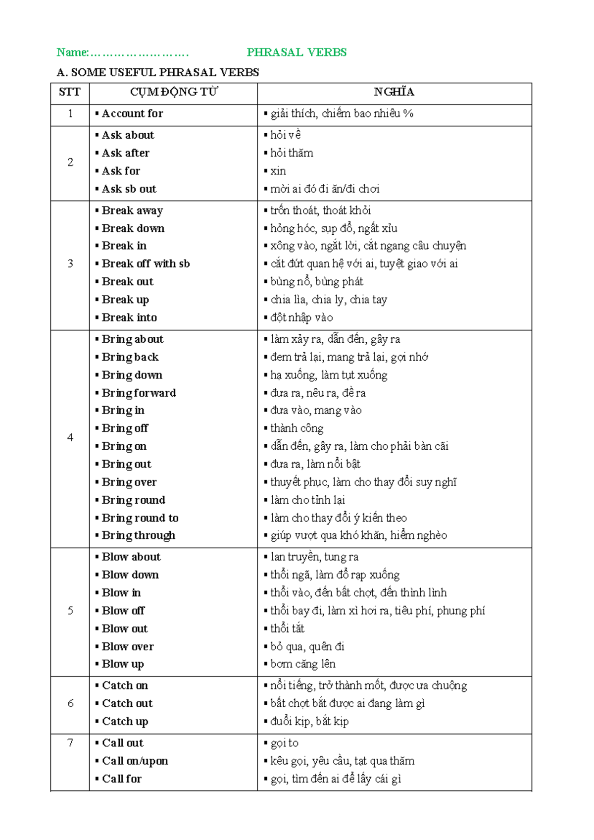 3. PHRASAL VERBS - Practice Notes for STT CỤM ĐỘNG TỪ - Studocu