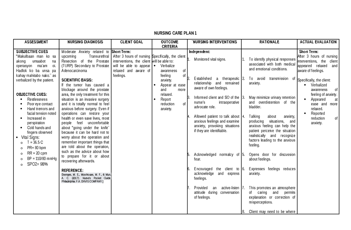 NURS 101: Nursing Care Plan for Moderate Anxiety Pre-TURP Surgery - Studocu