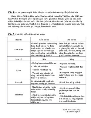 [Solved] phn bit quan h php lut v quan h x hi khng phi php lut hy ly 5 v d - Pháp luật đại cương ...