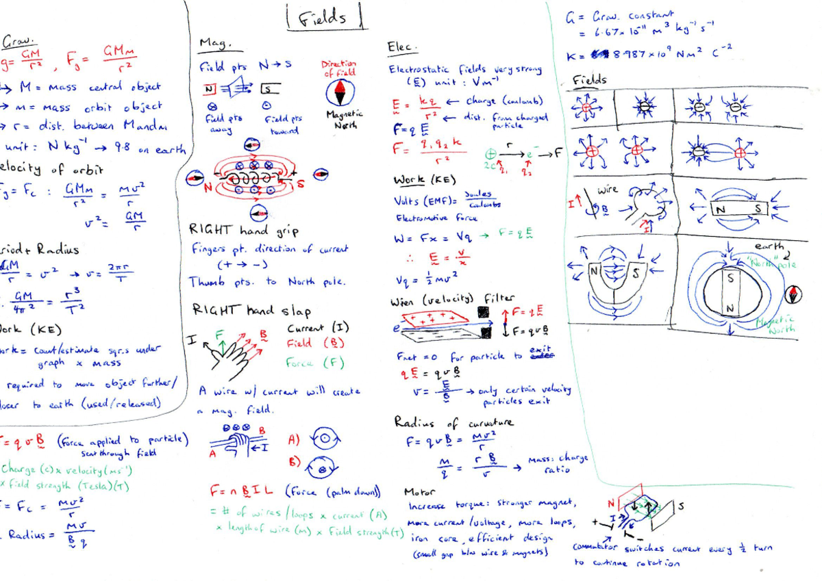 Phys fields formulas - Studocu