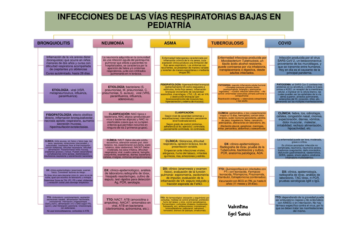 Escala de Tanner: Desarrollo Puberal en Niñas y Niños (10-14 años ...