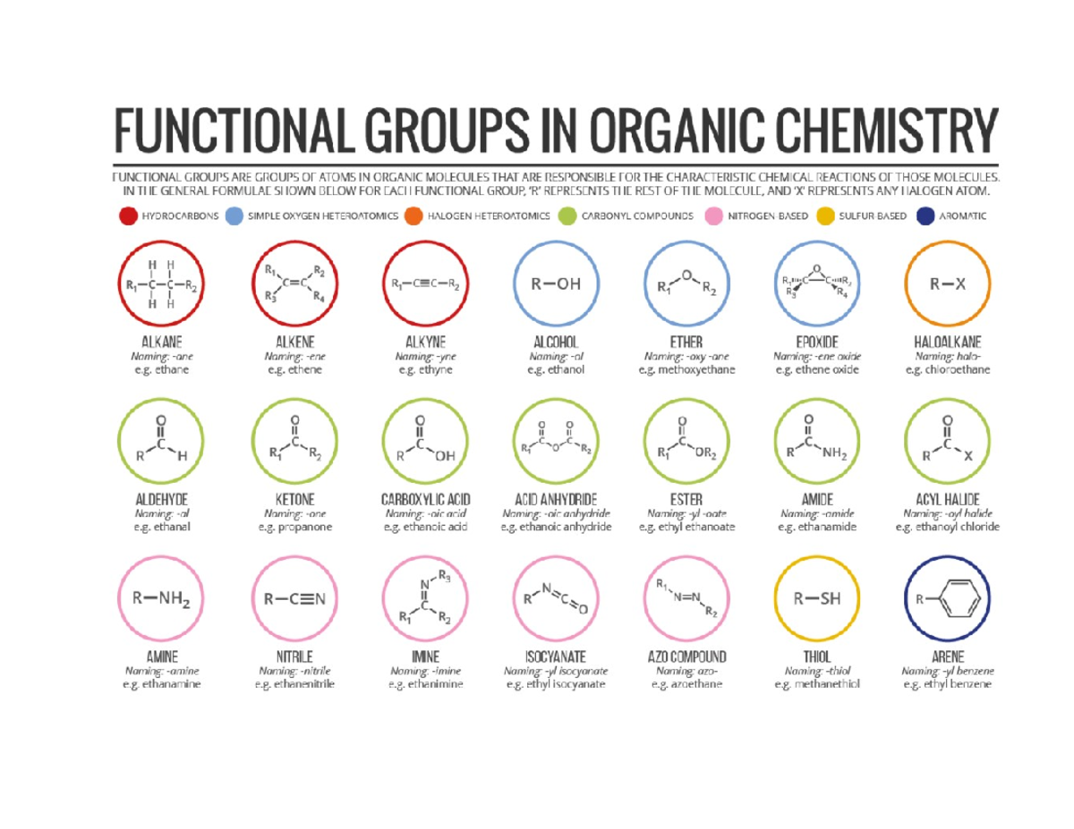 Functional groups in organic chemistry - FUNCTIONAL GROUPS IN ORGANIC CHEMISTRY FUNCTIONAL ...