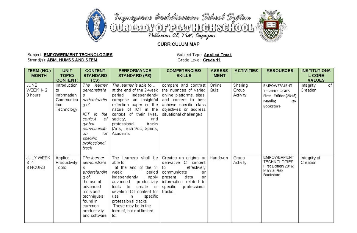 Curriculum Map for Empowerment Technologies (EMTECH 2025) - Studocu