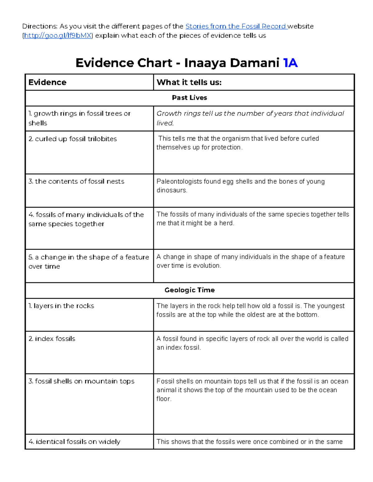 Fossil Record Evidence Chart - Inaaya Damani 1A Analysis - Studocu
