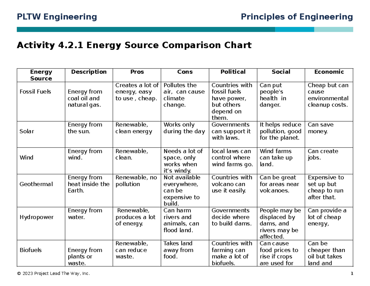 MRB Assignment - uhhh - PLTW Engineering Principles of Engineering ...