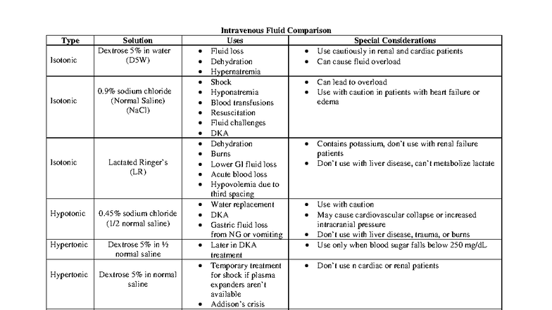 IV fluids Chart - Material for Davidson - Intravenous Fluid Comparison ...