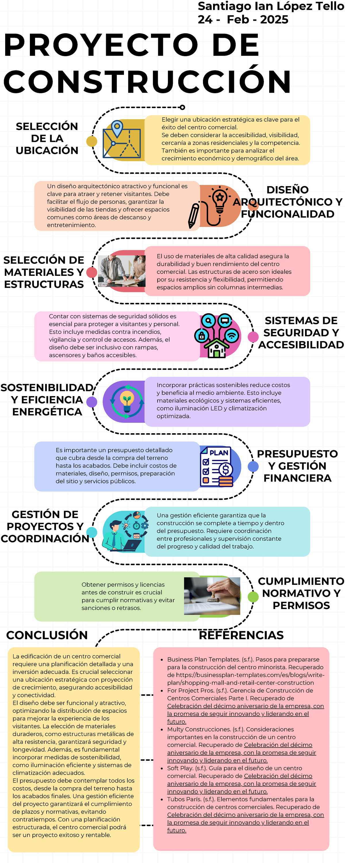 Act 1. Infografia - Santiago Ian López Tello 24 - Feb - 2025 PROYECTO ...