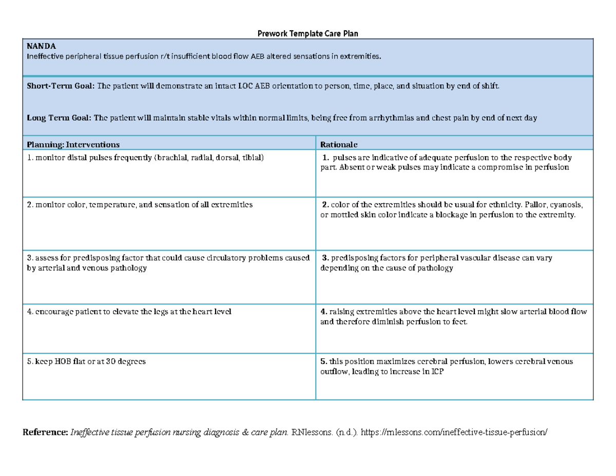 NANDA Care Plan: Ineffective Peripheral Tissue Perfusion Guide - Studocu