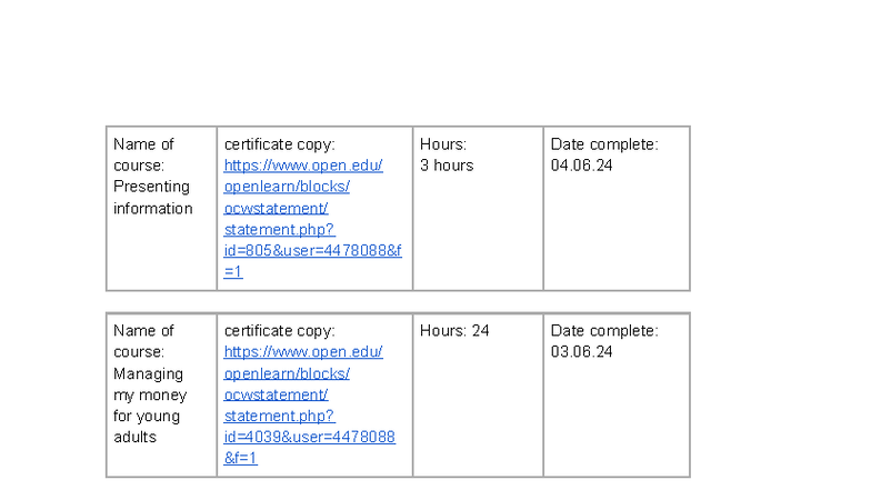 Asynchronous Activities: Course Certificates Overview - Studocu