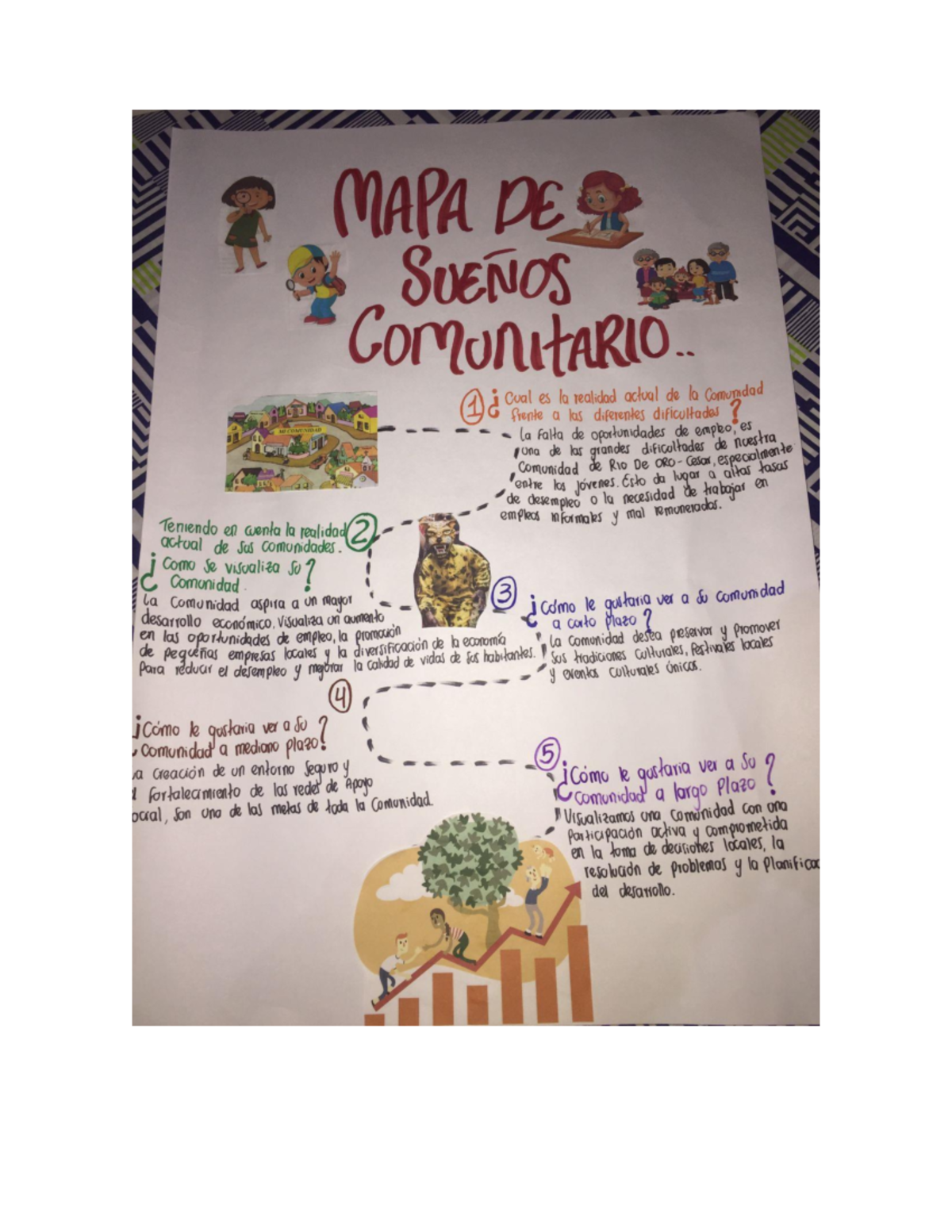 Mapa De Sueños Comunitario Estadística Descriptiva Studocu