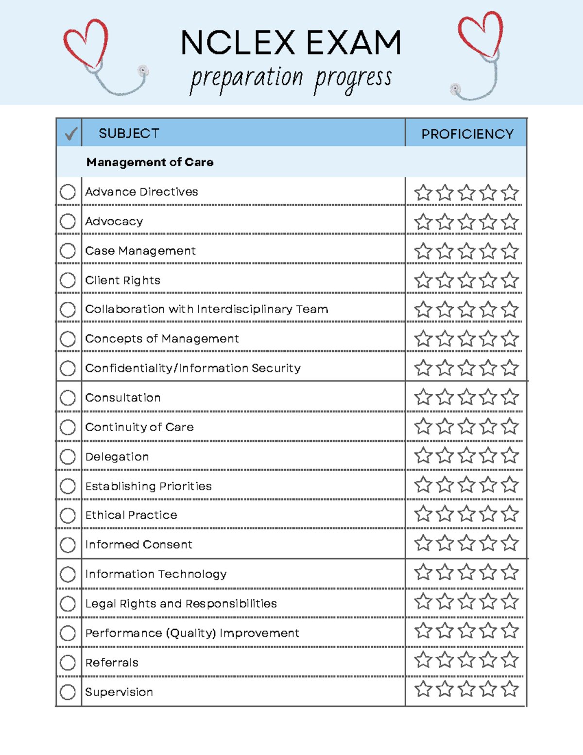 NCLEX RN Exam Prep Checklist: Management, Safety, & Psychosocial Care ...