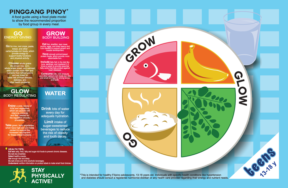 Pinggang Pinoy: A Food Guide for Healthy Filipino Teens - Studocu