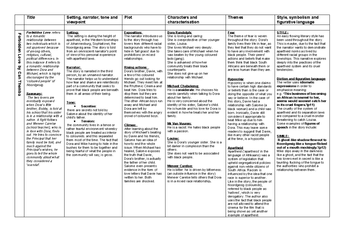 Forbidden Love and Other Short Stories: A Grade 12 Summary - Studocu