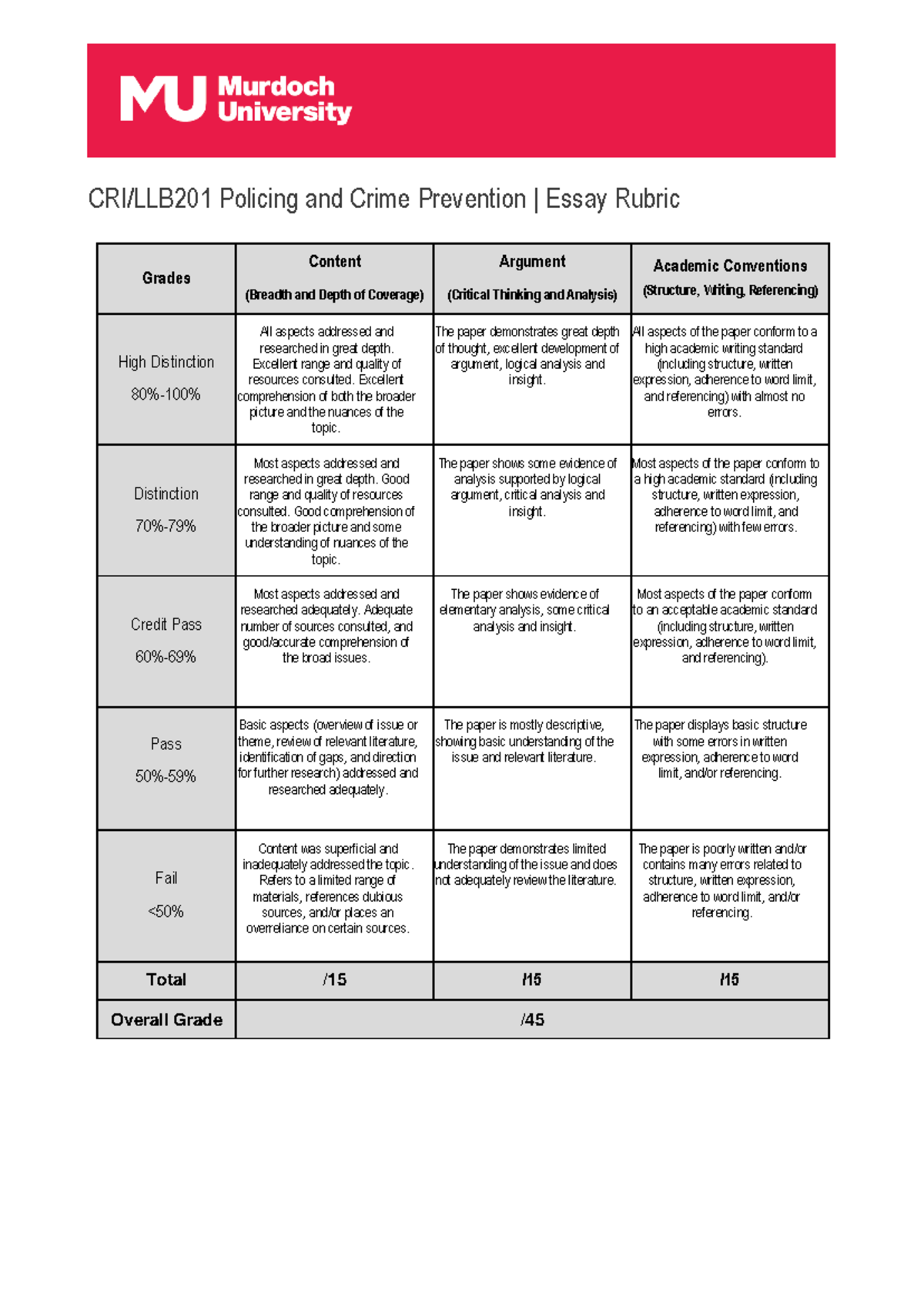 CRM LLB201 Essay Marking Rubric: High Distinction to Fail Grades - Studocu