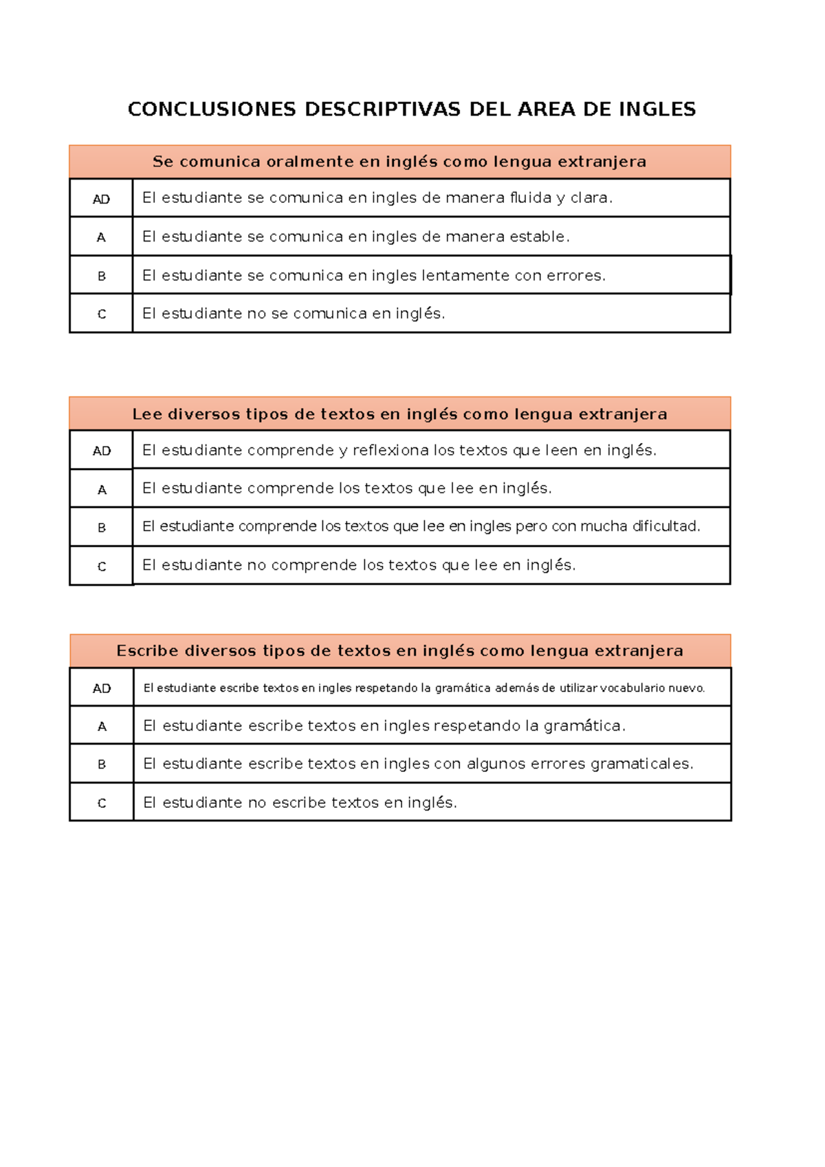 Conclusiones Descriptivas Sobre El área De Inglés Curso De Idioma