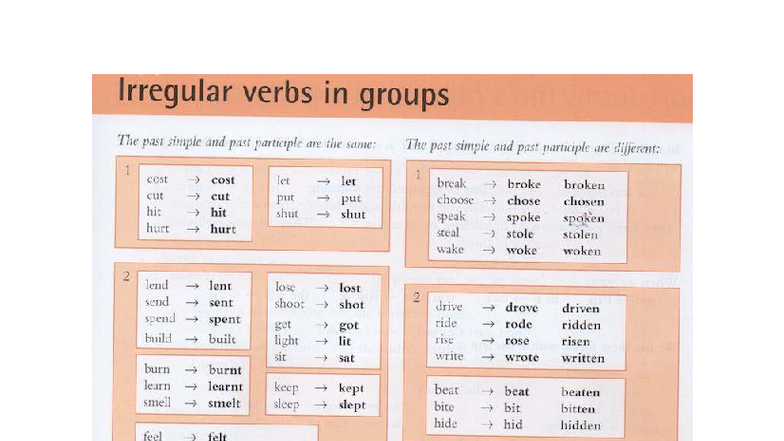 Irregular verbs in groups - Studocu