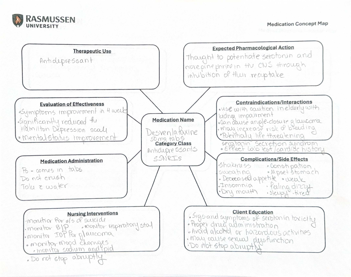 RASMUSSEN UNIVERSITY Antidepressant Medication Concept Map & Nursing ...