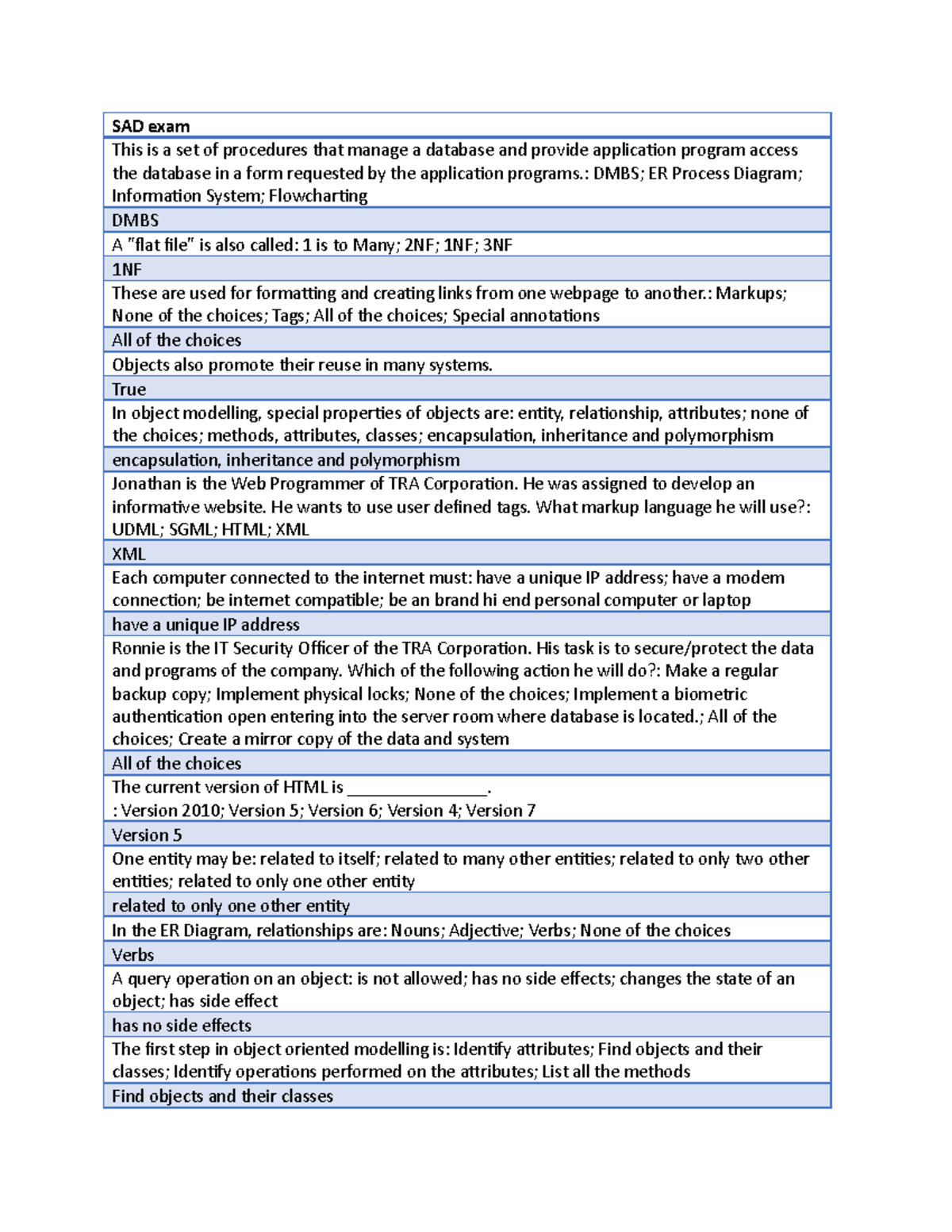 SAD Final Exam Study Guide - Key Concepts and Review Notes - Studocu