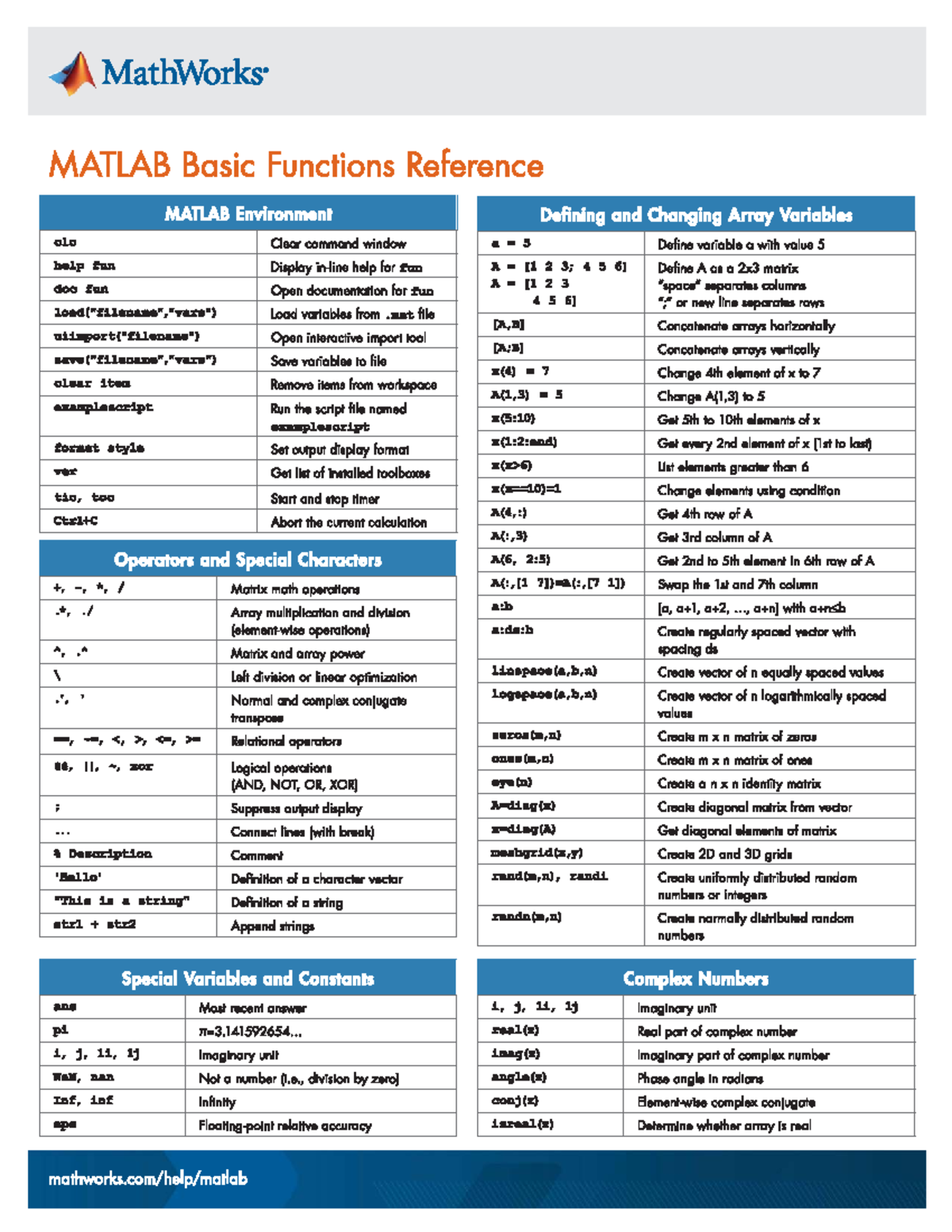 MATLAB Basics: Essential Functions and Commands Reference - Studocu