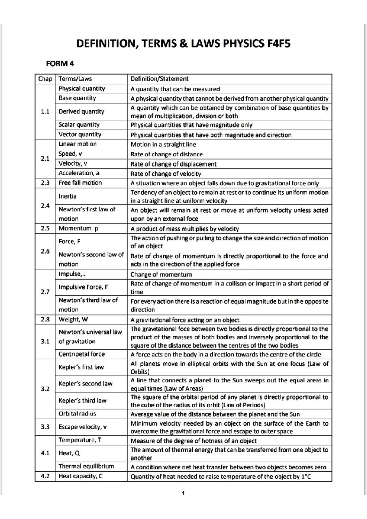 Physics Definitions and Formulas F4F5: Comprehensive Guide - Studocu