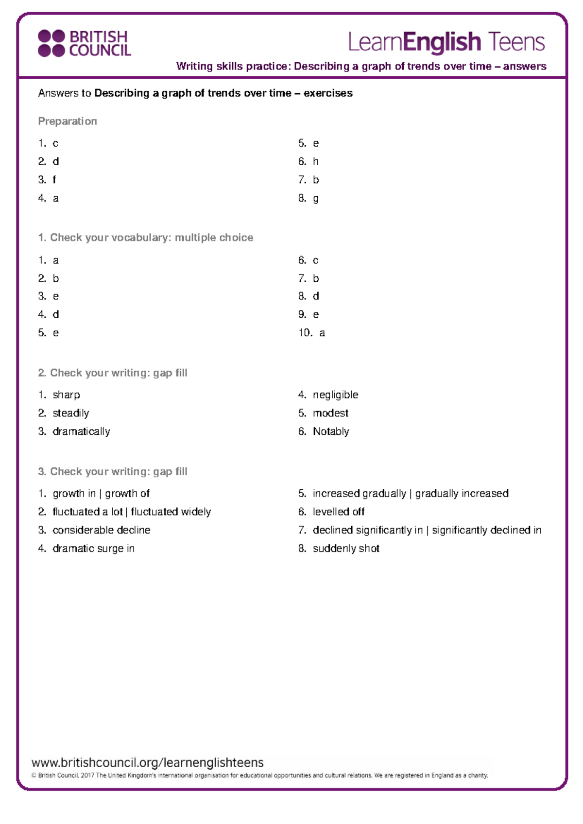 Writing Skills Practice: Describing Graph Trends Over Time Answers ...