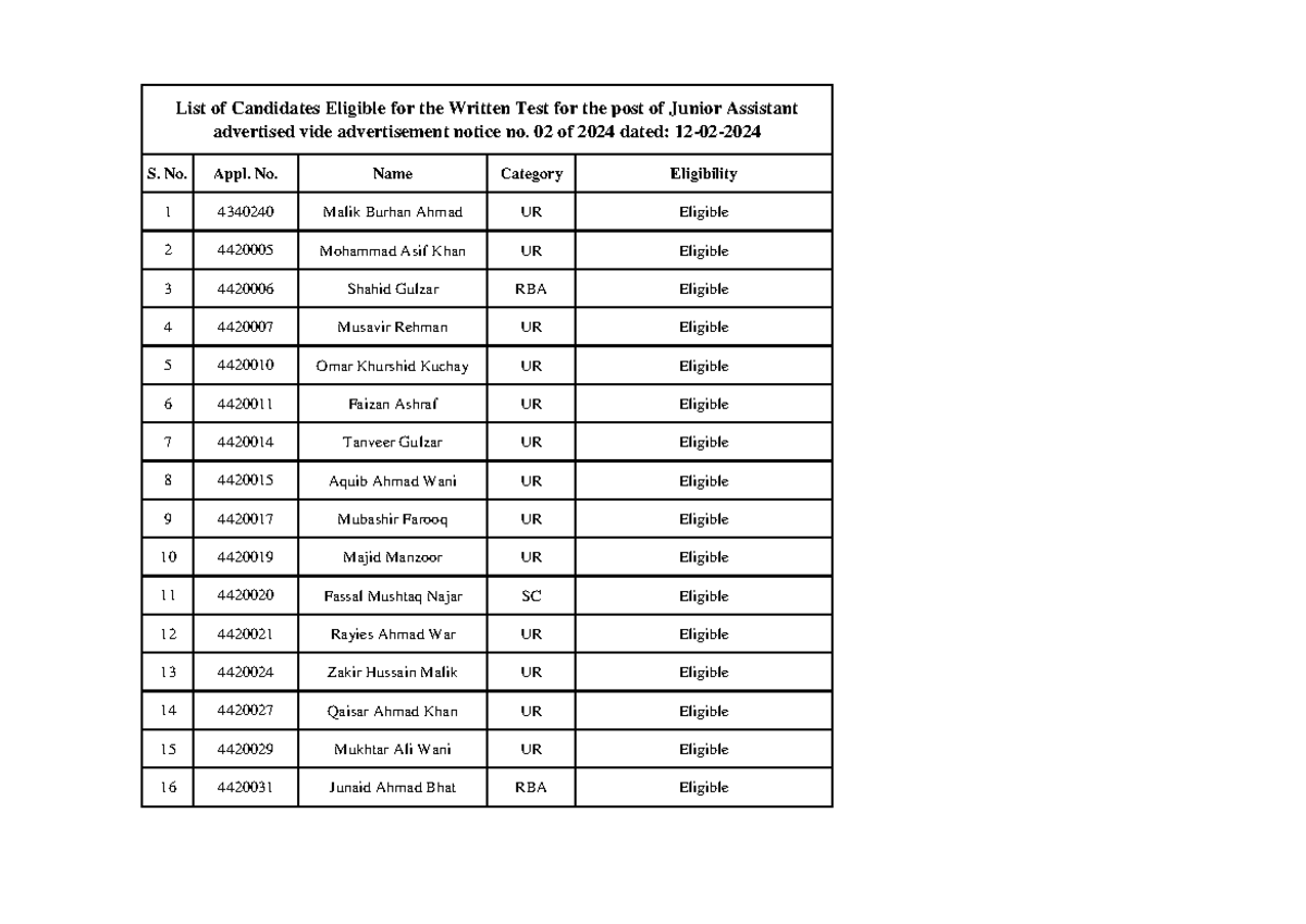 Eligible Candidates for Junior Assistant Written Test - Adv. No. 02/ ...