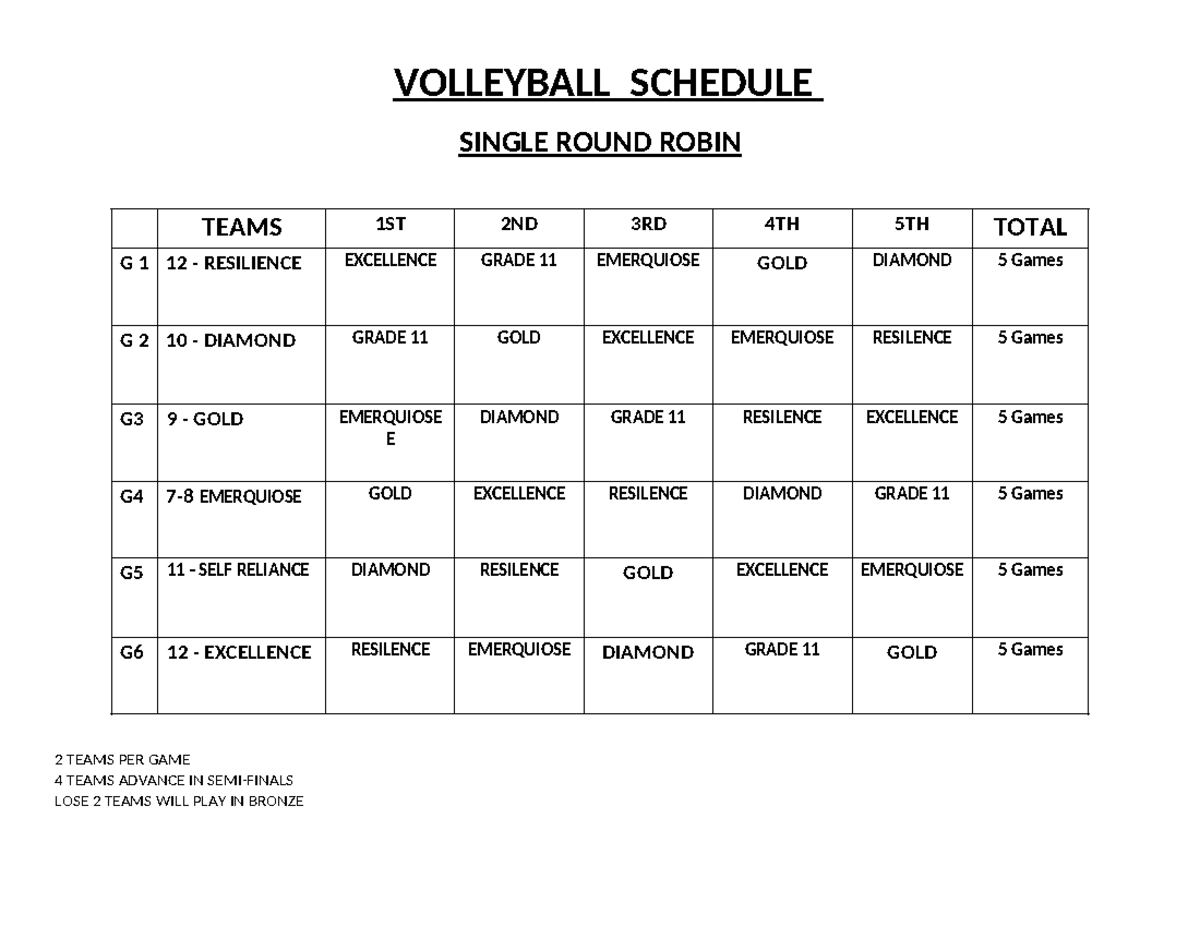 Volleyball Schedule 101 - VOLLEYBALL SCHEDULE SINGLE ROUND ROBIN TEAMS ...