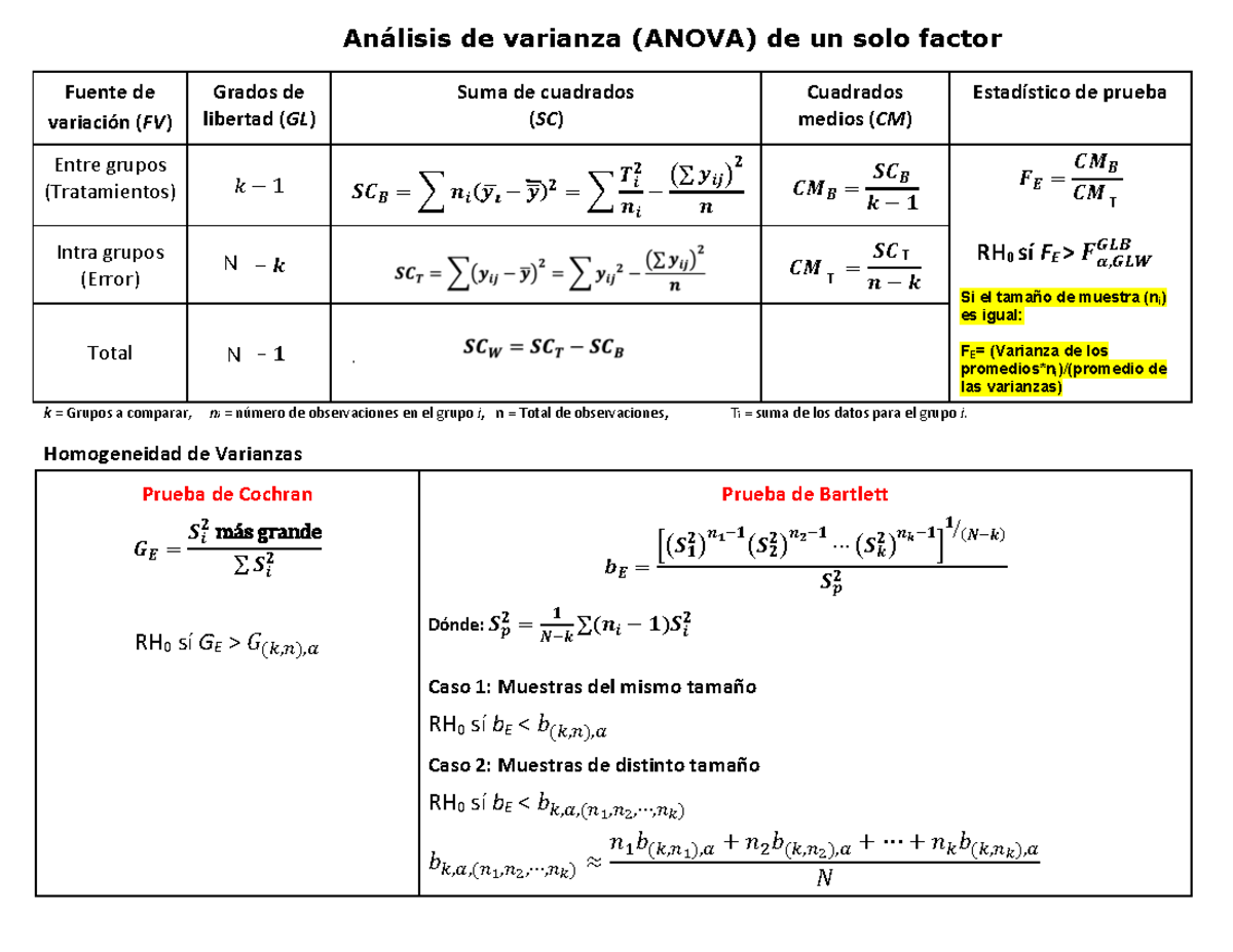 Formulario Anova de un factor - Análisis de varianza (ANOVA) de un solo factor Fuente de ...