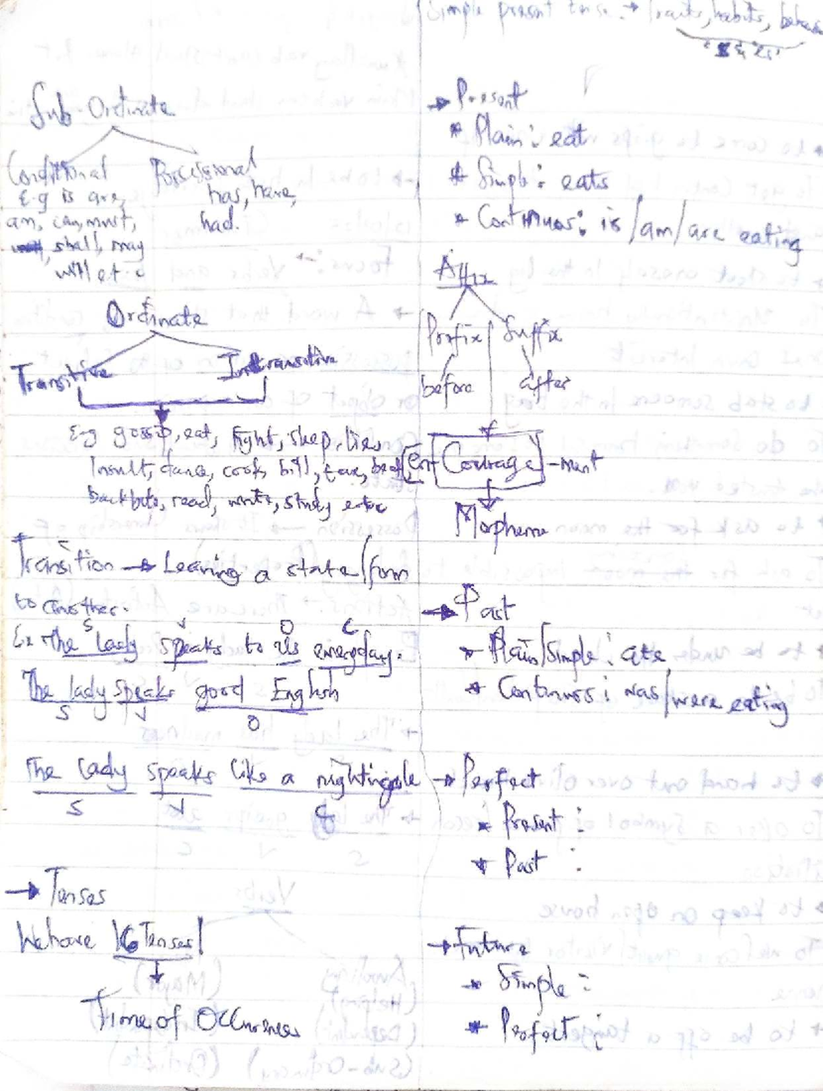 My English Note - Lesson Note on Simple Present Tense 425 - Studocu