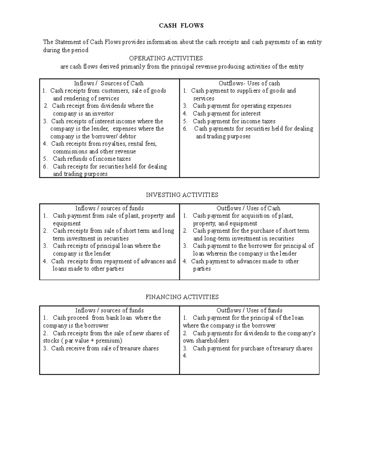 Classification of Cash Flows: Detailed Overview and Examples - Studocu