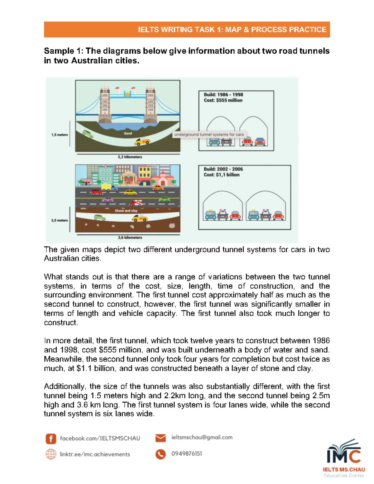 IELTS WRITING TASK 1: MAP PROCESS PRACTICE Samples Overview - Studocu