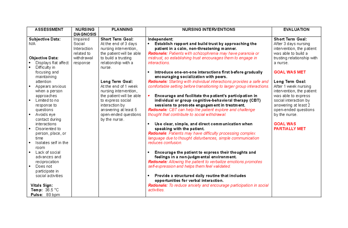 Schizo-NCP: Nursing Care Plan for Impaired Social Interaction and ...